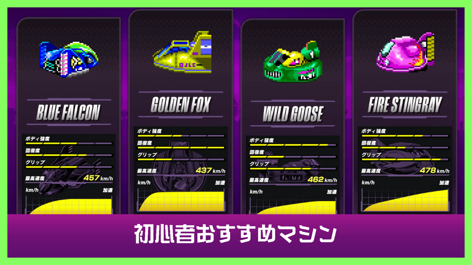 F-ZERO99攻略wiki | F-ZERO99 ver1.6.0 - ゲームウィキ.jp